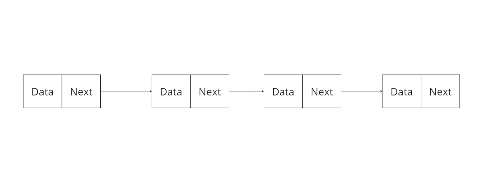 Algoritmos e Estrutura de dados: Arrays e Listas Ligadas | Bruno Souza